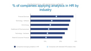 4 Steps to Become an HR Analytics Champion | PPTX