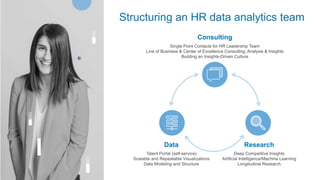 4 Steps to Become an HR Analytics Champion | PPTX