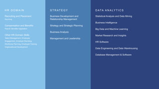 4 Steps to Become an HR Analytics Champion | PPTX