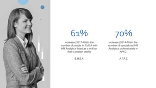 4 Steps to Become an HR Analytics Champion | PPTX