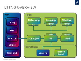 LTTng (EclipseCon 2010) | PPT