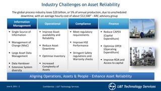 Asset Reliability Through Integrated Asset Management | PDF | Business ...
