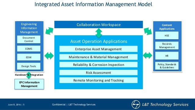 Asset Reliability Through Integrated Asset Management