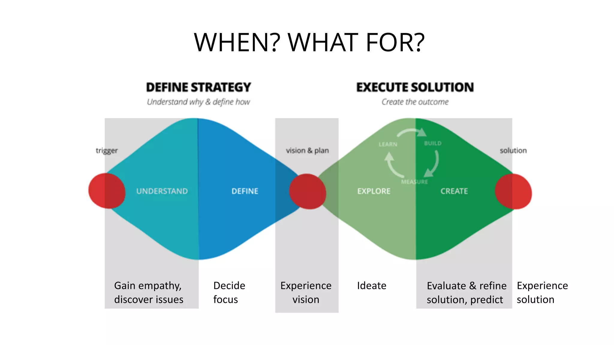 #ltux: Using acting techniques to understand & predict human behaviour ...