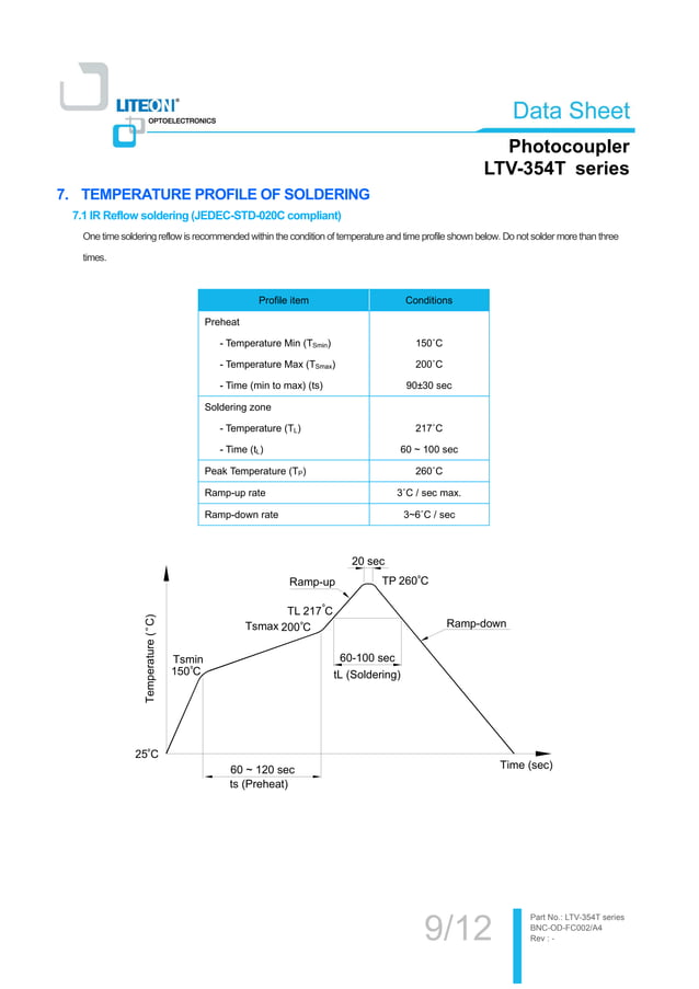Original Opto LTV-354T LTV354T 354T 354 SOP-4 New | PDF | Cameras and Camcorders | Consumer ...