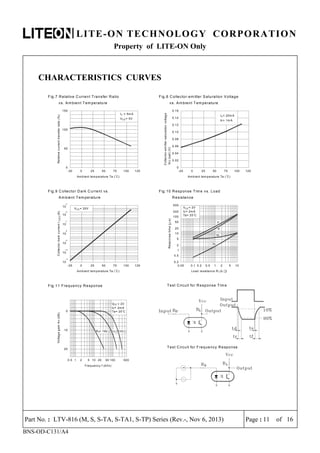 Original Opto PC816 EL816 LTV816 LTV-816 816C 816 DIP-4 New | PDF