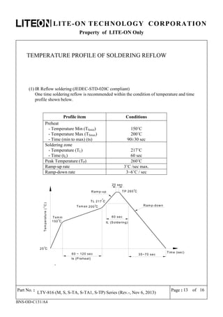 Original Opto PC816 EL816 LTV816 LTV-816 816C 816 DIP-4 New | PDF