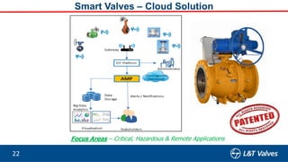 L&T Valves - Digital Initiatives | PDF