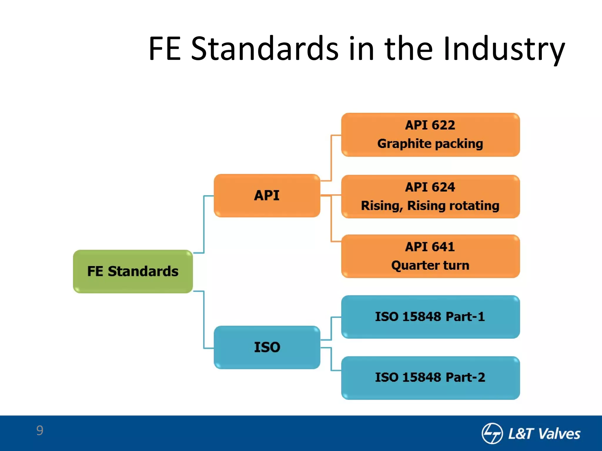 L&T Valves - Effects of Stem and Stuffing Box Roughness on Valve ...