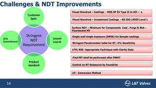 L&T Valves - Role of NDT in Valve Industries | PDF