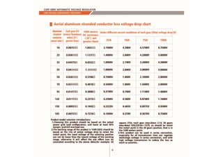 Ltvr overhead line lt voltage regulator | PPT
