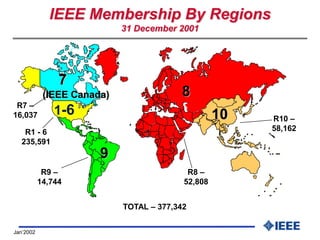 Whats IEEE | PPT