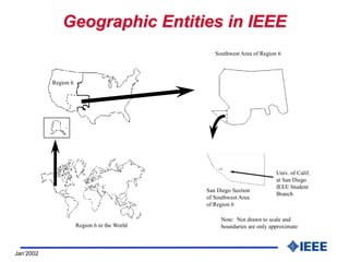 Whats IEEE | PPT