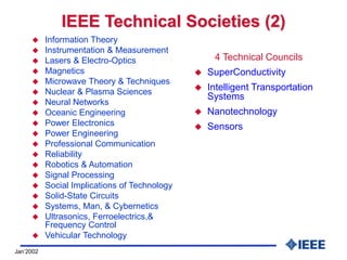 Whats IEEE | PPT