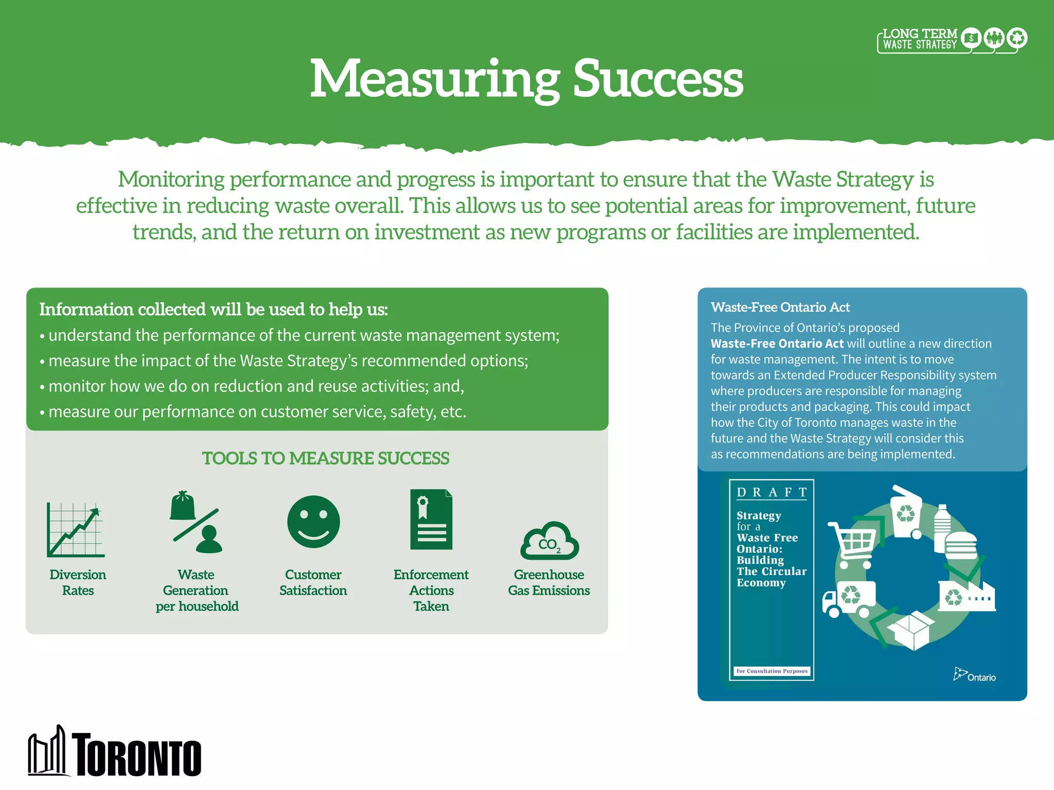 City of Toronto - Long Term Waste Management Strategy - Phase 3 ...