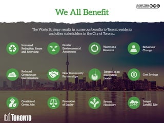City of Toronto - Long Term Waste Management Strategy - Phase 3 ...