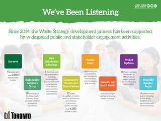 City of Toronto - Long Term Waste Management Strategy - Phase 3 ...