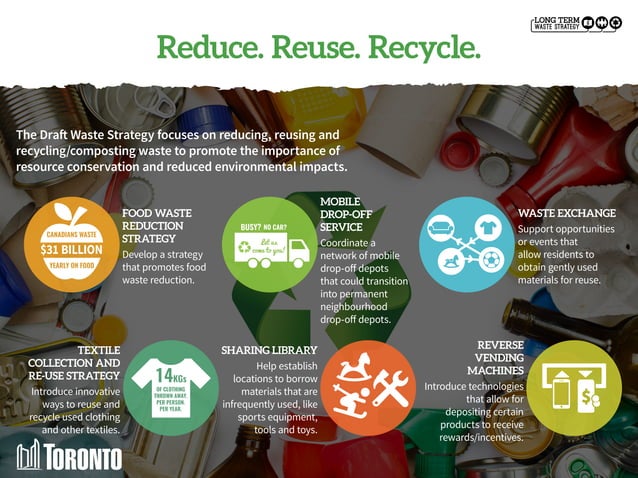 City of Toronto - Long Term Waste Management Strategy - Phase 3 ...
