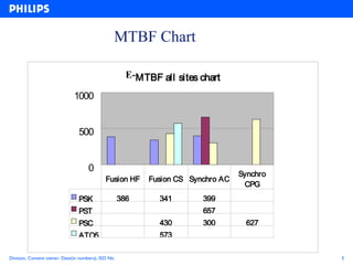 Ltx 2003 q1_kpi | PPT