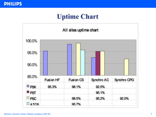 Ltx 2003 q1_kpi | PPT