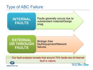 LT XLPE Cable & HT ABC Redesign | PPT