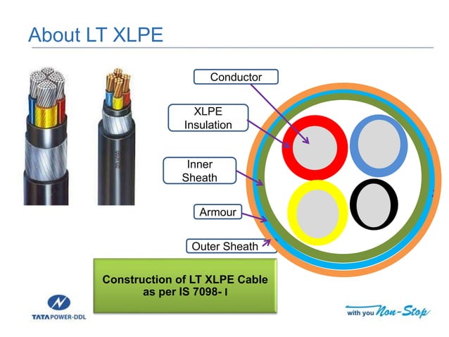 LT XLPE Cable & HT ABC Redesign