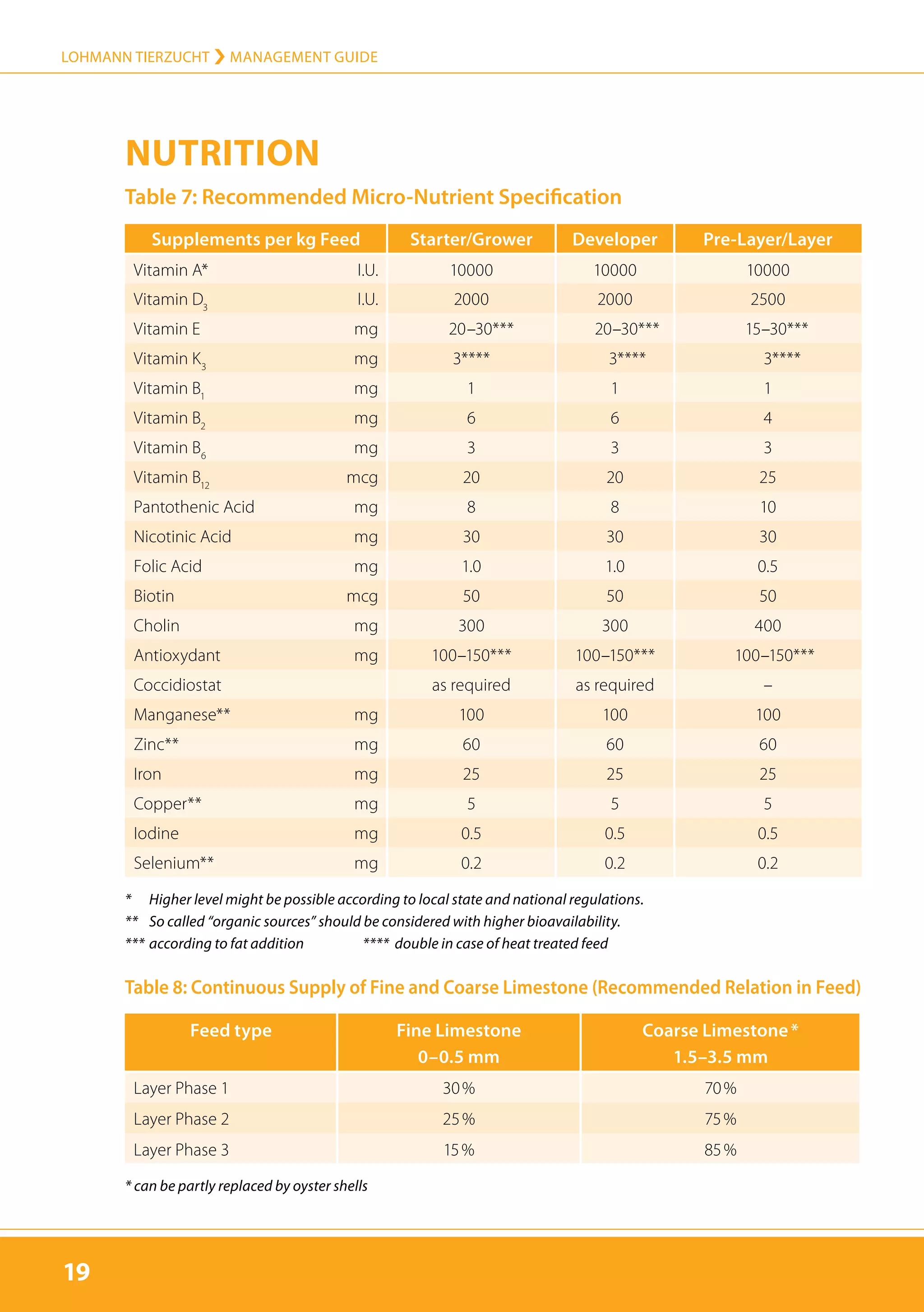 Ltz management-guide-lb-classic-en0 | PDF