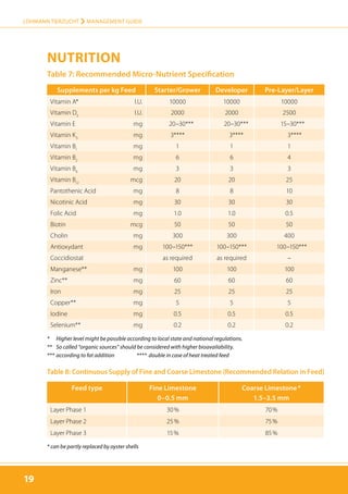 Ltz management-guide-lb-classic-en0 | PDF