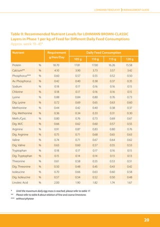 Ltz management-guide-lb-classic-en0 | PDF