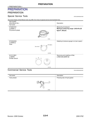 Lu | PDF