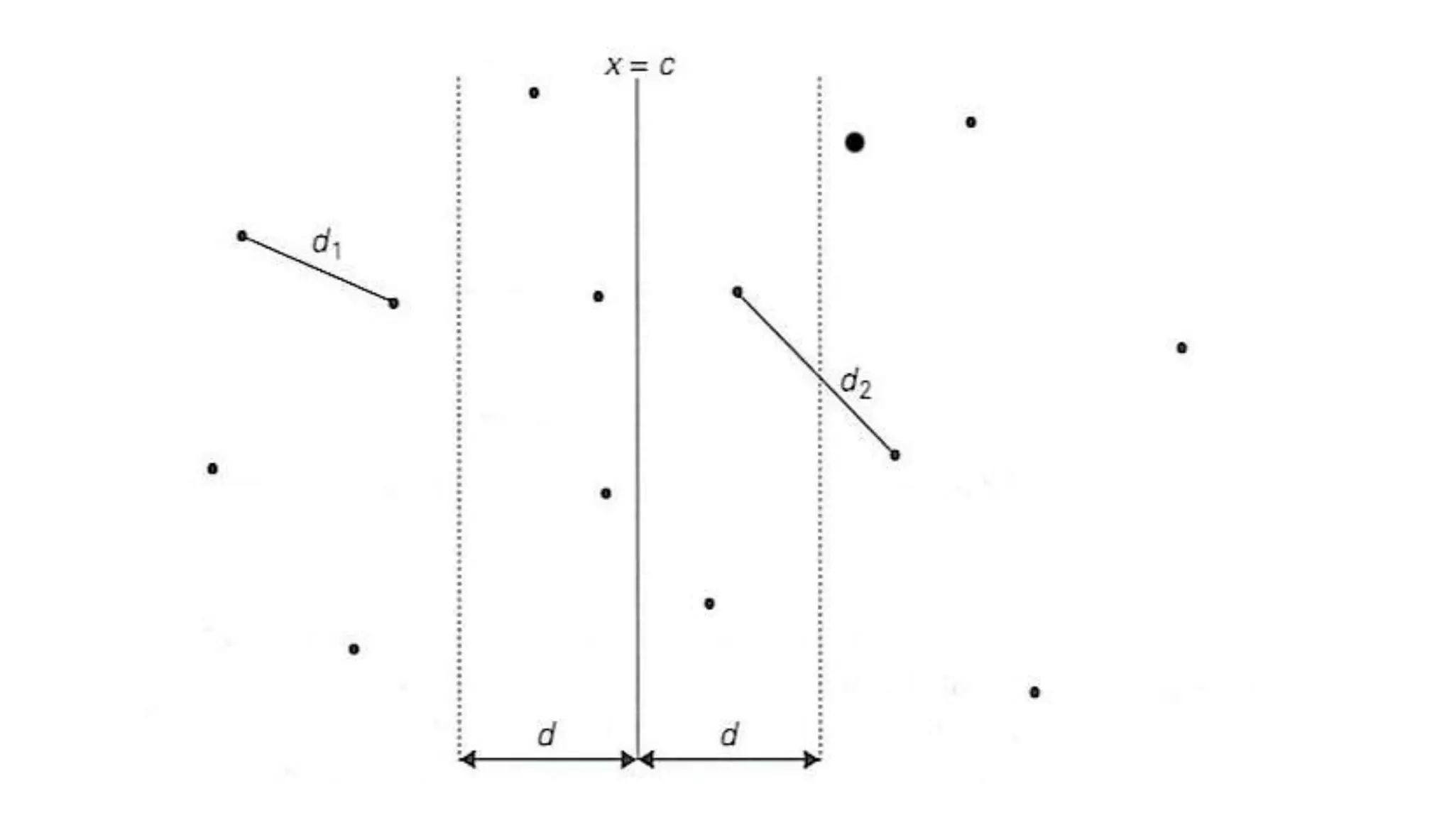 Lu 17 Closest Pair And Convex Hull Using Divide And Conquerpptx