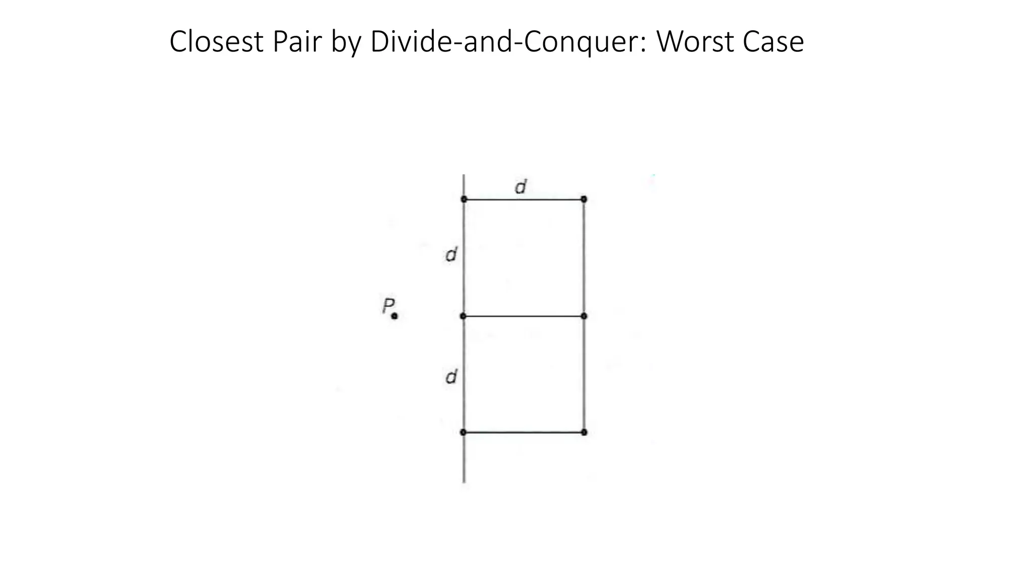 LU-17 Closest pair and convex hull using divide and conquer.pptx