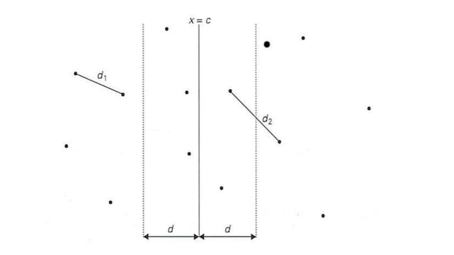 LU-17 Closest pair and convex hull using divide and conquer.pptx ...