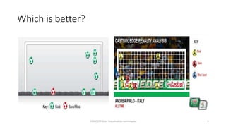 LU1,2-DVT.pptx | Technology & Computing