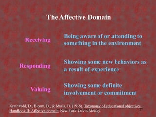 Educational objective domains | PPT