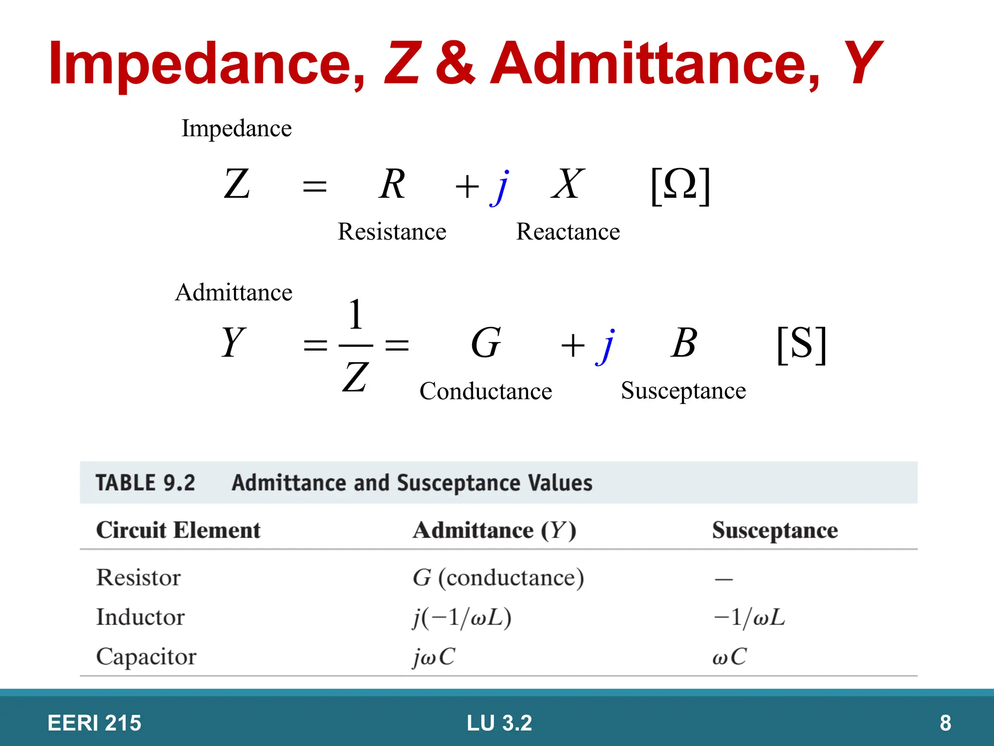 Electric circuits : Source transformation | PPT