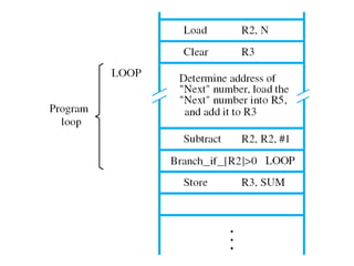 LU3- 4 Instructions and Sequencing.pptx