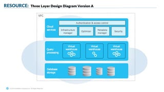 Snowflake Architecture | PDF