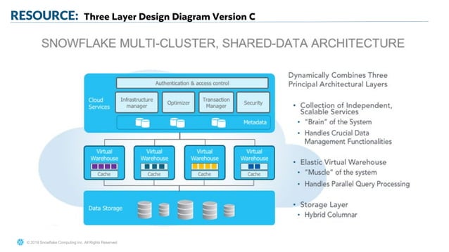 Snowflake Architecture | PDF
