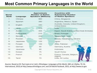 LU4 Perception, Interpretations, and Attitudes across culture.ppt