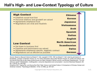 LU4 Perception, Interpretations, and Attitudes across culture.ppt