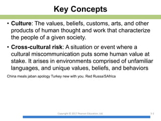 LU4 Perception, Interpretations, and Attitudes across culture.ppt