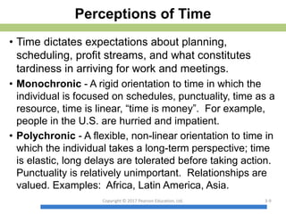 LU4 Perception, Interpretations, and Attitudes across culture.ppt