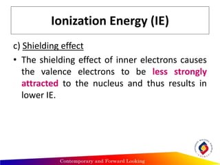 Shielding Effect Trend