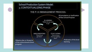 Curriculum Development Conceptual Framework.pptx