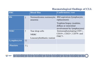 LU9.pdf Haematology Lymphoproliferative disorders | PPT