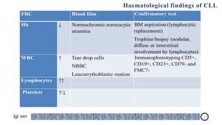 LU9 Haematology Lymphoproliferative disorders.pptx