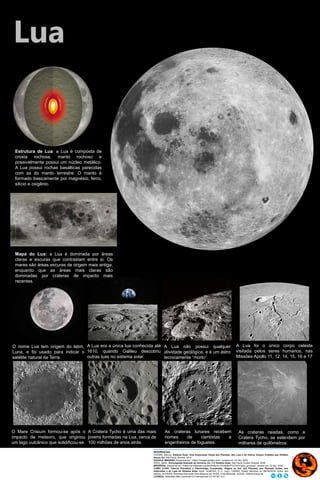 Lua - Ciência Planetária e Planetologia Comparada | PPTX