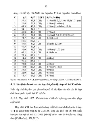 Luận án: Thành phần và hoạt tính sinh học loài Vitex limonifolia Wall. | PDF