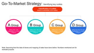 Launch plan template | PPTX | Oral care | Personal Care